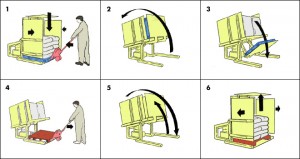 Pallet Changer - BBJ Materials Handling
